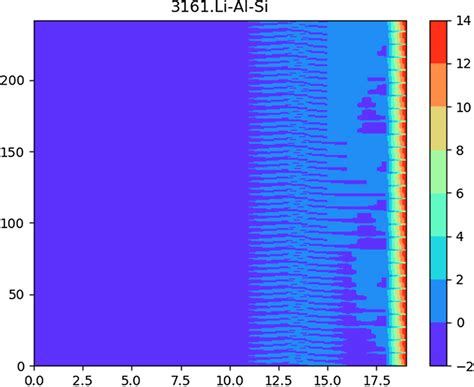 Visualization Of Node Features For Li Al Si Each Row Of The Matrix Download Scientific Diagram