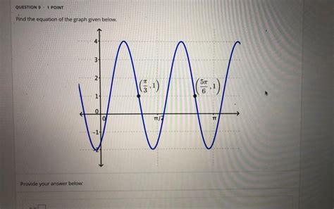 Solved Find The Equation Of The Graph Given Below Provide