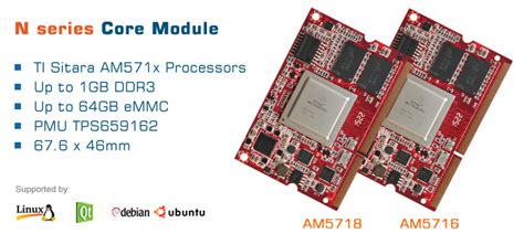 TI AM DN Computing Module GOEMBED Focus On Embedded Board Solutions