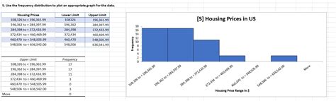 Solved Where Do The Values Tend To Cluster For Your Data Chegg Com
