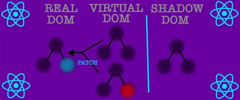 real dom virtual dom and shadow dom what s the difference hackernoon