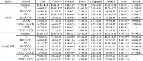 table 1 from calibrating graph neural networks from a data centric