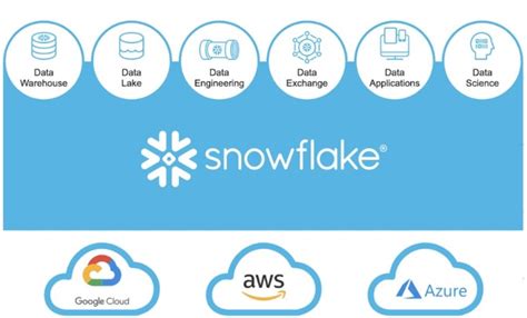introduction to snowflake