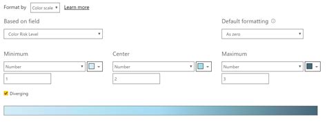 Conditional Formatting Doenst Work After Publishi Microsoft Fabric Community