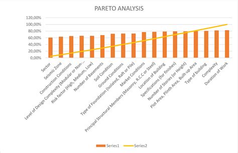 Table 1 From Artificial Neural Network Analysis For Cost Estimation Of