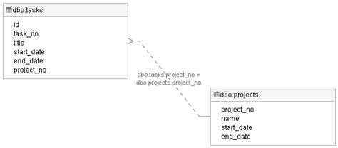 2 Common Sql Join Traps With Test Queries Dataedo Blog