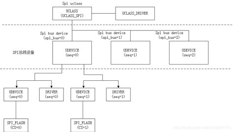 uboot 使能spi flash 支持sf命令 uboot sf命令 CSDN博客