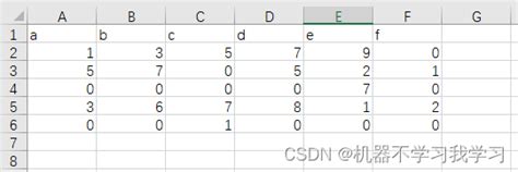 【pandas】使用pandas删除0较多的一行数据pandas删除值为0的行 Csdn博客