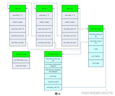 Linux文件系统一(用户文件系统fuse)linux Fuse Csdn博客 Linux文件系统一(用户文件系统fuse)linux Fuse Csdn博客