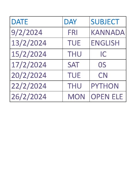3rd Sem Notes Of Bachelor Of Computer Application Date Day Subject 922024 Fri Kannada