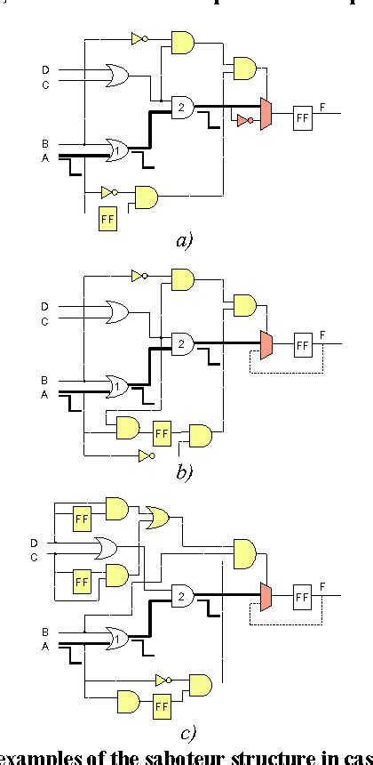 Figure 3 From Hardware Accelerated Path Delay Fault Grading Of