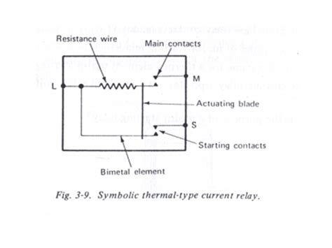 Inside Power Station Relay