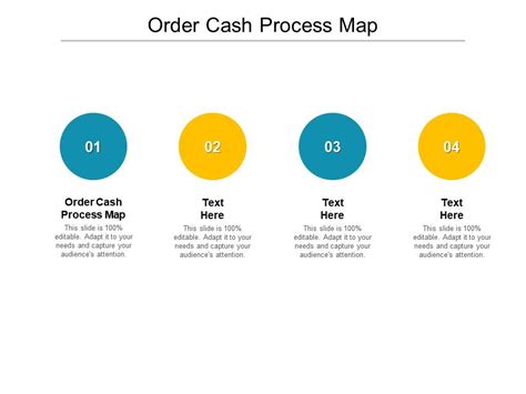 Order Cash Process Map Ppt Powerpoint Presentation Slides Show Cpb Presentation Graphics