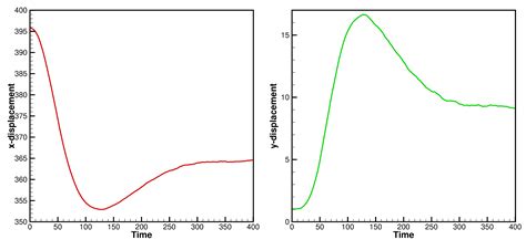 Example 2 Elastic Water Gate — Sphinxsys Documentation