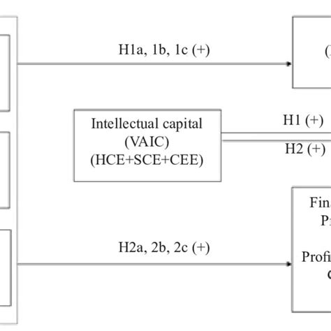Summary Of T Test Result Hypothesis Testing Download Table