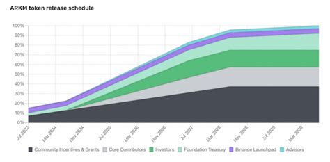Arkham Arkm是什么？上线交易最早什么时间？ 知乎