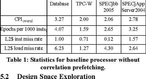 Table 1 From Low Cost Epoch Based Correlation Prefetching For Commercial Applications Semantic