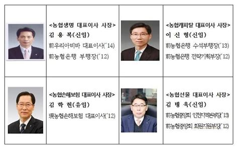 농협금융 자회사 Ceo 교체농협생명 사장에 김용복 씨 아주경제