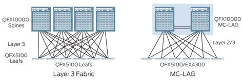 Juniper Networks Qfx10008