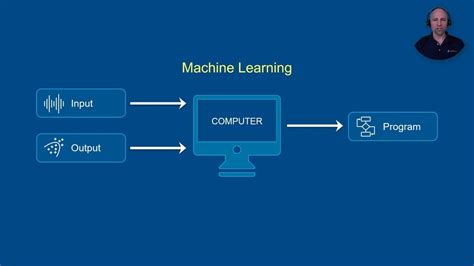 Jillian Perez On Linkedin How To Develop A Machine Learning Classifier
