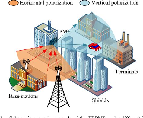 Figure 1 From Planar Polarization Rotation Pattern Manipulation