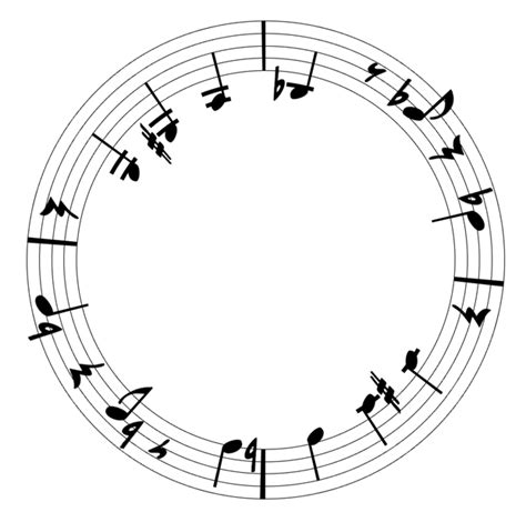 Visualizing Music Artofit