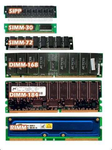 Computer Help Center Function Of RAM And Specifications