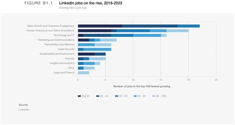 1 Introduction The Global Labour Market Landscape In 2023 The