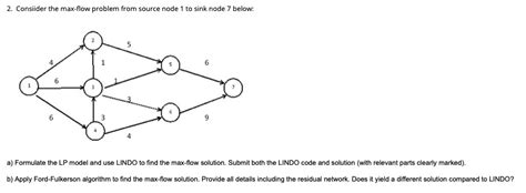 Solved Consider The Max Flow Problem From Source Node To Sink Node