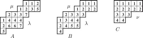 Figure 2 From Reductions Of Young Tableau Bijections Semantic Scholar