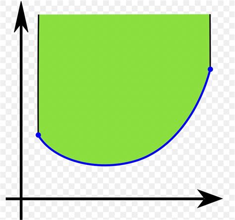 Convex Function Epigraph Convex Set Jensen S Inequality PNG X Px Convex Function Area