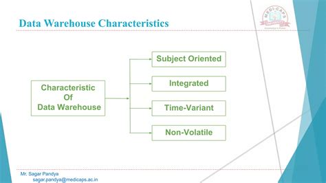 data warehousing need application architecture benefits data mart