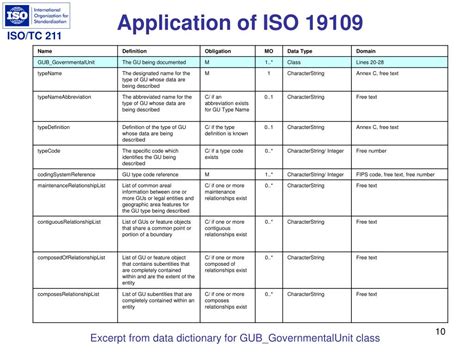 PPT Applying ISO TC Standards In The Development Of Framework Data Standards PowerPoint