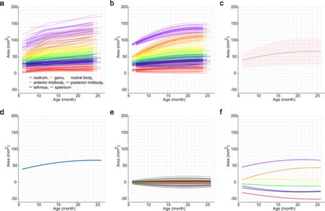 Schematic Representation Of Fixed Effects And Random Effects Of Download Scientific Diagram