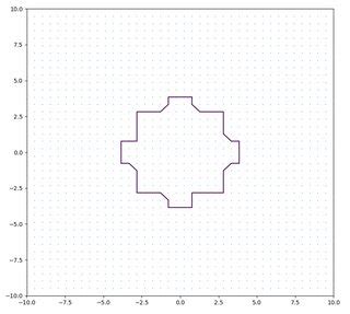 Numpy How To Get A Smoothed Contour Line In Matplotlib Given Non Smooth Underlying Data