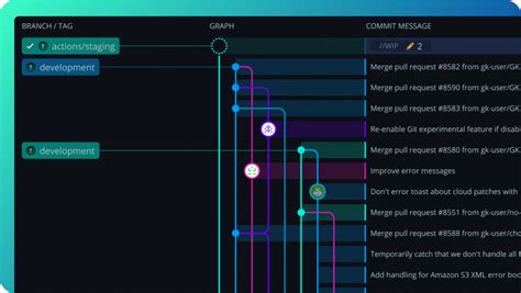 Gitkraken Desktop Free Git Gui Terminal Mac Windows Linux