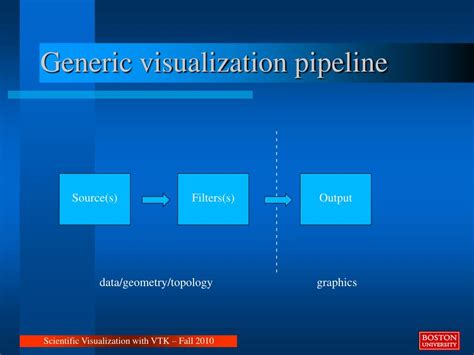 Ppt Scientific Visualization Using Vtk Powerpoint Presentation Free