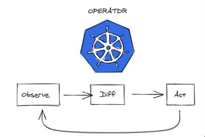 From Docker To OpenShift Deploying Containers Made Easy