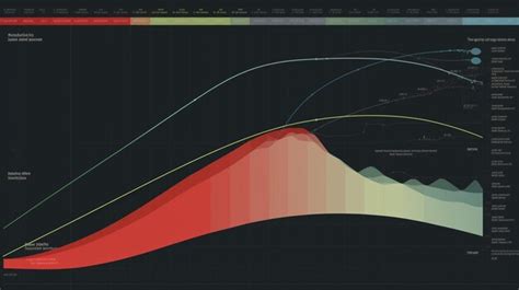 Premium Photo Datadriven Biostatistics Analysis
