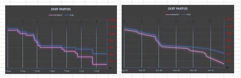 Help With Creating An Excel Line Graph