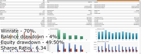Buy The Extreme Prediction 2 Mt5 Trading Robot Expert Advisor For Metatrader 5 In Metatrader