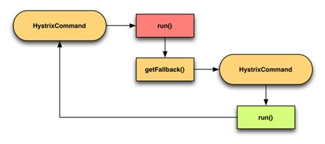 How To Set Timeouts Dynamically Using Lambda Invocation Context