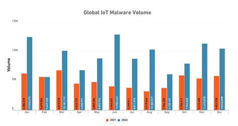 50 Cybersecurity Statistics Facts And Figures For 2024