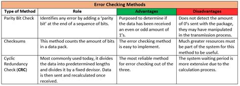 Summary Of Investigation Ipt Assignment