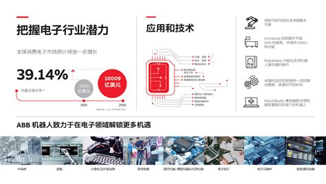 Abb机器人赋能更高精度、更灵活的电子制造业 工控新闻 自动化新闻 中华工控网