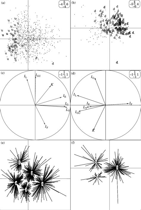 Results Of The Two Pca A C And E Yellow And B D And F