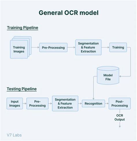 ocr processing service at ₹ 10 page in pune id 2851556572933