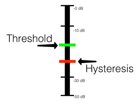 Best Noise Gate Settings In OBS Open Broadcaster Software Hollyland