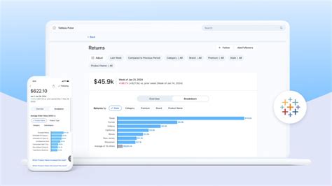 Tableau Pulse Now Available Bringing A New Era Of Generative Ai