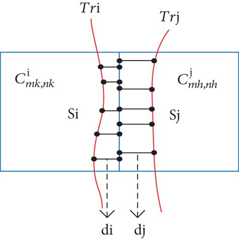 Merging Of Grid Cells A The Grid Trajectories In The Adjacent Grid Download Scientific